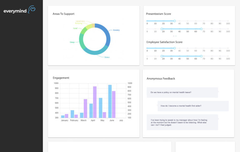Mental Health Support in the Workplace - Everymind at Work