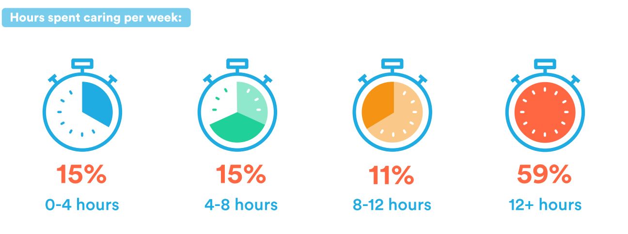 Understanding What Working Carers Really Want and Need - Everymind at Work