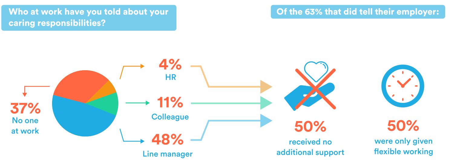 Understanding What Working Carers Really Want and Need - Everymind at Work