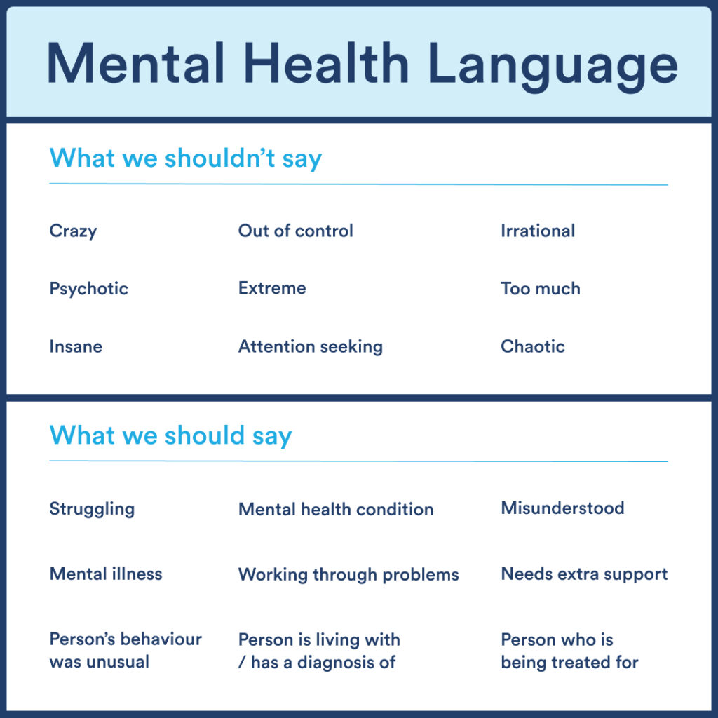 Why The Language We Use To Discuss Mental Health Matters Everymind At
