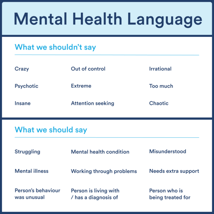 Why The Language We Use To Discuss Mental Health Matters - Everymind at ...